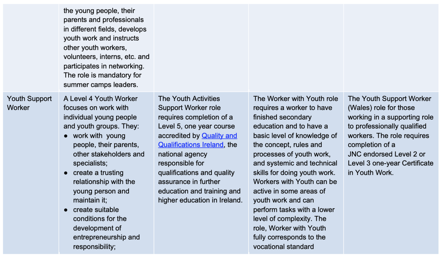 Youth worker roles, responsibilities and requirements – Creating Youth ...